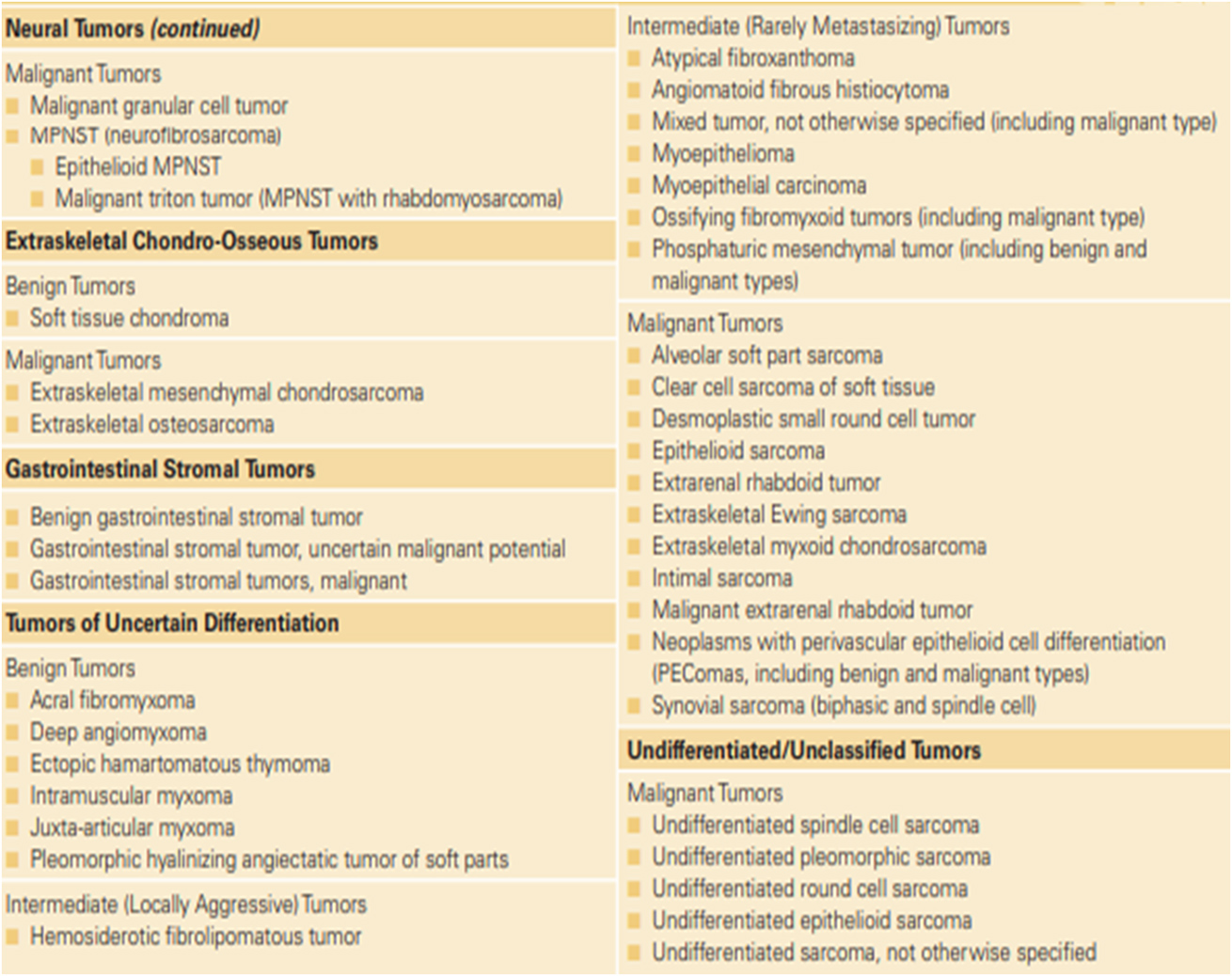 Los mejores oncólogos especializados en sarcomas de tejidos blandos ...