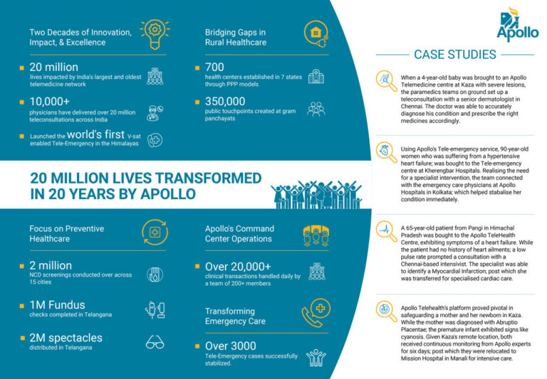 Apollo Telehealth: Revolutionizing Healthcare Access Through Innovation ...