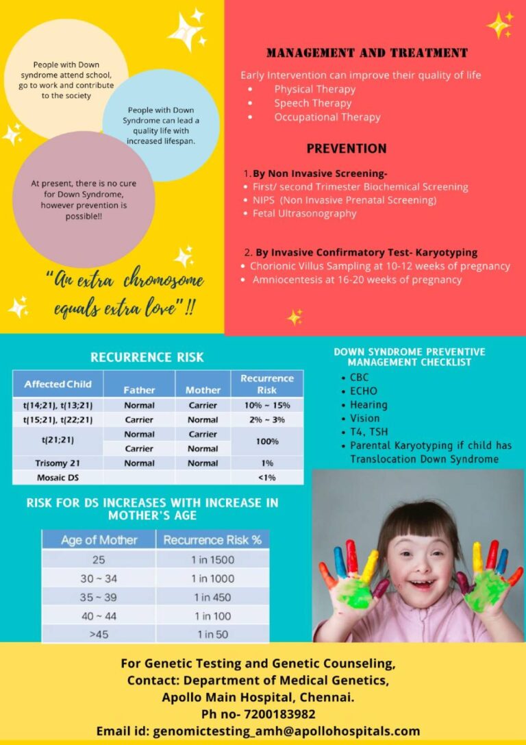 The Genomics Institute at Apollo Hospitals, Chennai Celebrates World ...